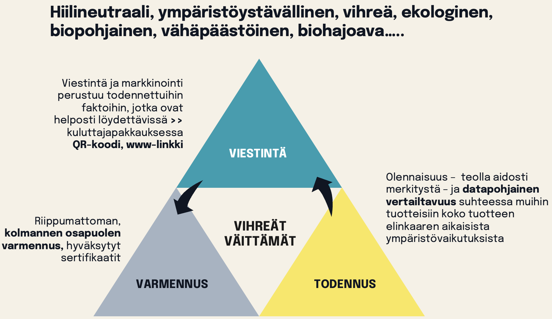 Vastuullinen brändi viestii mitä tekee ja tekee mitä viestii
